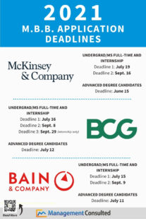 MBB 2021 U.S. Application Deadlines - Management Consulted