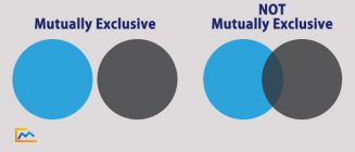 Mece Mutually Exclusive Collectively Exhaustive In 2020