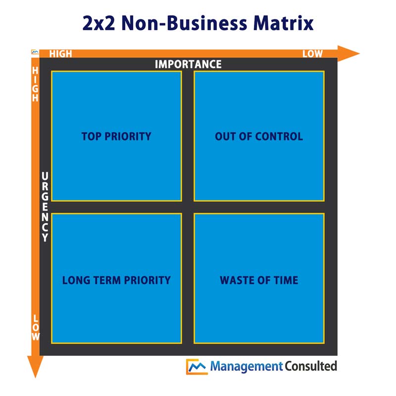 2x2 Matrix Opposing Characteristics Framework Management Consulted