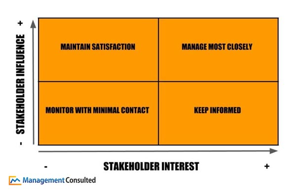 Stakeholder Analysis | Corporate Training & Consulting Prep Resources