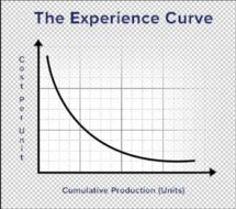 Experience Curve | Corporate Training & Consulting Prep Coaching