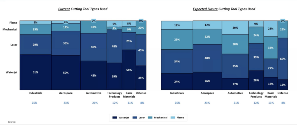 Stax Case Interview Example