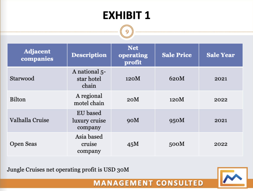 BCG First Round Case Interview Demonstration