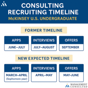 Breaking: 2026 McKinsey U.S. UG Recruiting Timeline to Match IB
